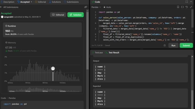 Abhishek Sangar on LinkedIn: #pandas #leetcode #python #datascience ... Abhishek Sangar on LinkedIn: #pandas #leetcode #python #datascience ...