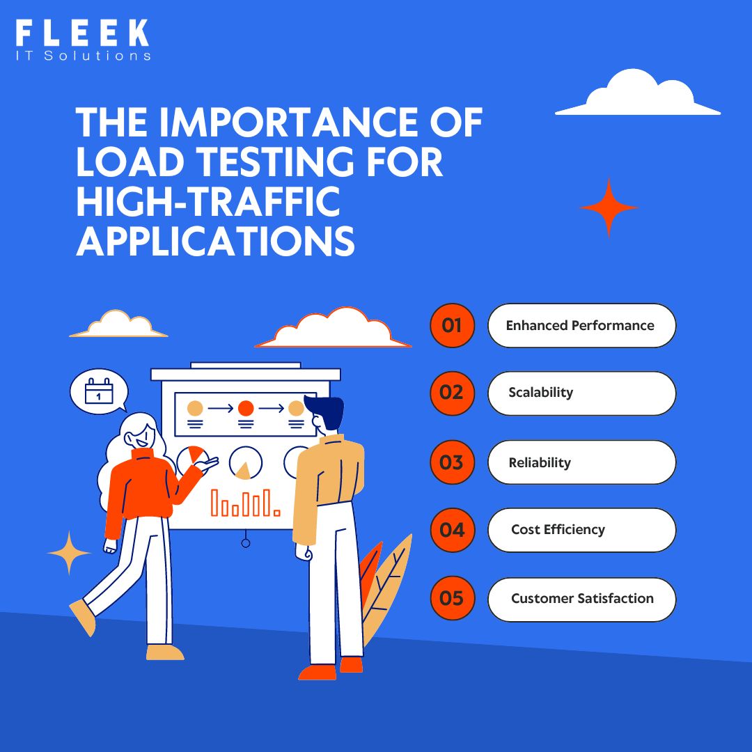Fleek IT Solutions - Software Testing Company on LinkedIn: #loadtesting ... Fleek IT Solutions - Software Testing Company on LinkedIn: #loadtesting ...