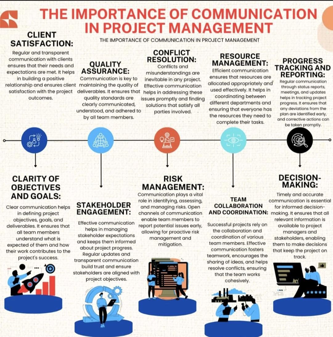 Shruti Raj on LinkedIn: #projectmanagement #communication #teamsuccess Shruti Raj on LinkedIn: #projectmanagement #communication #teamsuccess