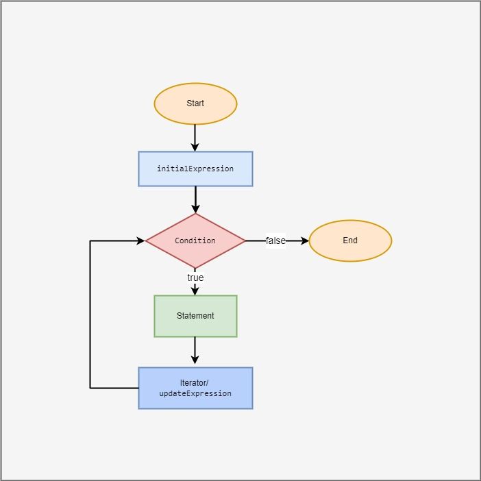 ANAND KUMAR on LinkedIn: #javascript #webdevelopment #codingjourney # ... ANAND KUMAR on LinkedIn: #javascript #webdevelopment #codingjourney # ...