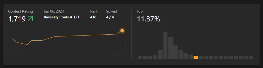 Soumya Mishra on LinkedIn: Top 11.37% and Ranked 418 in LeetCode ... Soumya Mishra on LinkedIn: Top 11.37% and Ranked 418 in LeetCode ...