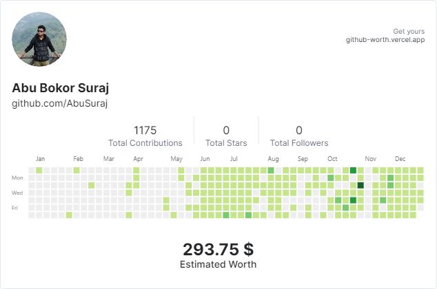 Abu Bokor Suraj on LinkedIn: #github #js #ts #angulardeveloper # ... Abu Bokor Suraj on LinkedIn: #github #js #ts #angulardeveloper # ...