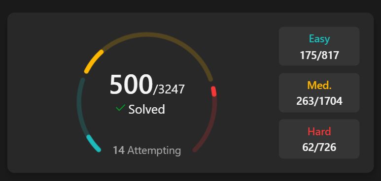 Janardhan Waghchaure on LinkedIn: #coding #programming #leetcode # ... Janardhan Waghchaure on LinkedIn: #coding #programming #leetcode # ...