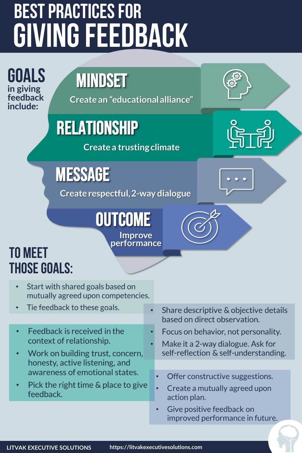 David Sym-Smith on LinkedIn: #feedback #bestpractices # ... David Sym-Smith on LinkedIn: #feedback #bestpractices # ...