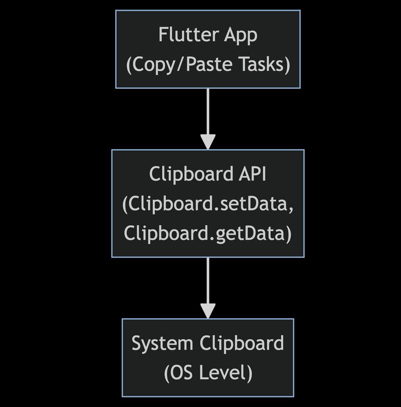 Roopam Barman on LinkedIn: #flutter #flutterdev #mobiledevelopment # ... Roopam Barman on LinkedIn: #flutter #flutterdev #mobiledevelopment # ...