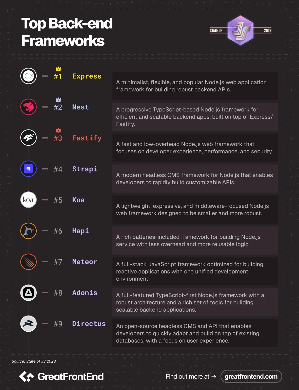 Ghazi Khan on LinkedIn: As front-end JavaScript devs, we've all been ... Ghazi Khan on LinkedIn: As front-end JavaScript devs, we've all been ...
