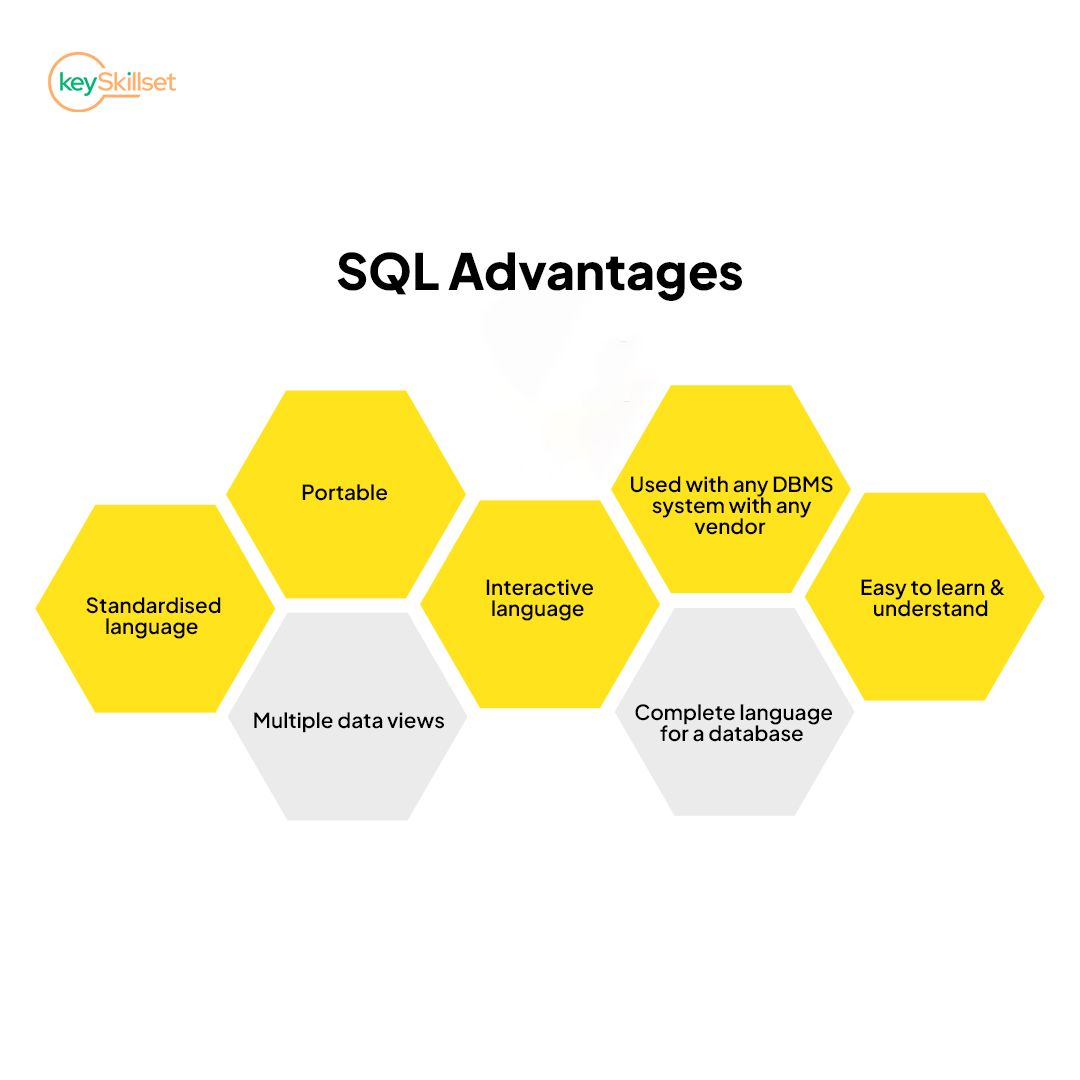 Nithin Krishna on LinkedIn: #database #advantages #sql #keyskillset # ... Nithin Krishna on LinkedIn: #database #advantages #sql #keyskillset # ...
