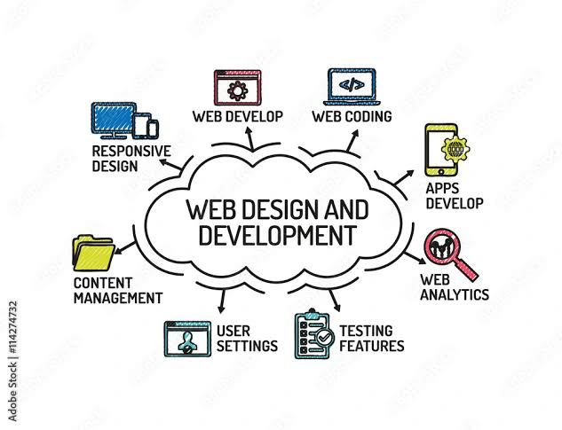 Abhishek Meena on LinkedIn: #webdesign #webdevelopment # ... Abhishek Meena on LinkedIn: #webdesign #webdevelopment # ...