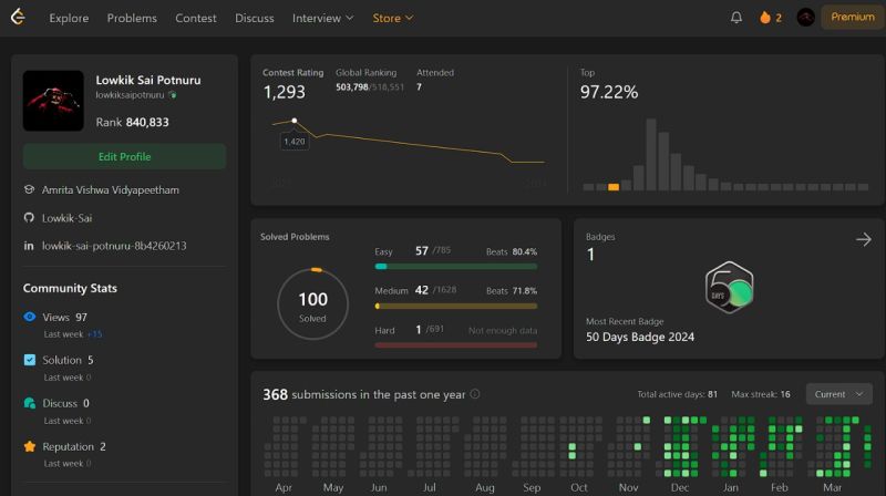 Lowkik Sai Potnuru on LinkedIn: #leetcode #codingjourney # ... Lowkik Sai Potnuru on LinkedIn: #leetcode #codingjourney # ...