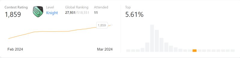 Shaurya Malhan on LinkedIn: #leetcode #codeforces #codechef # ... Shaurya Malhan on LinkedIn: #leetcode #codeforces #codechef # ...