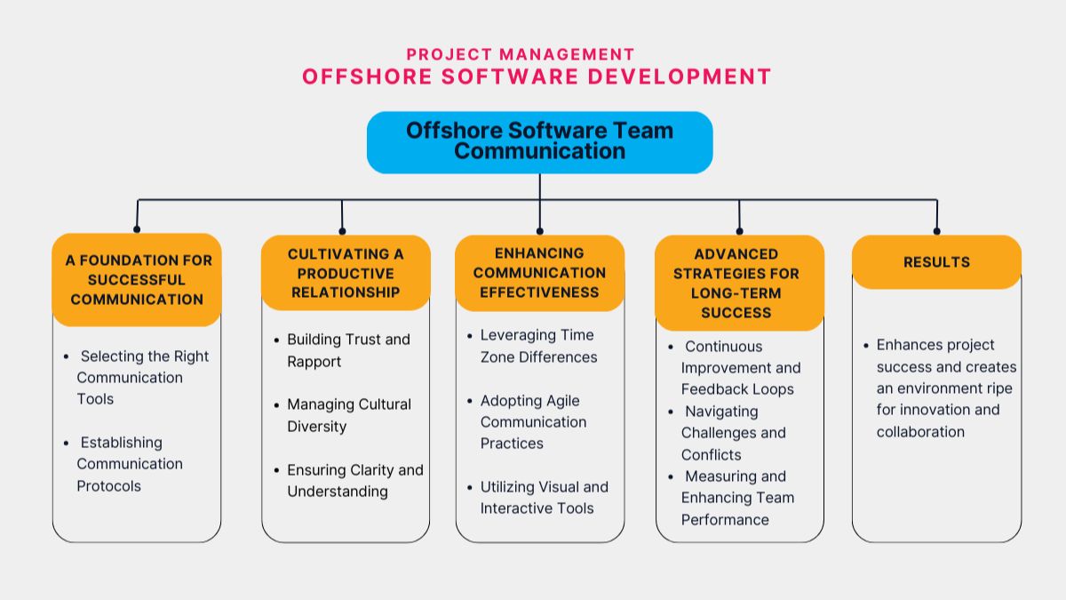 Enlab Software on LinkedIn: #offshoredevelopment #enlab Enlab Software on LinkedIn: #offshoredevelopment #enlab
