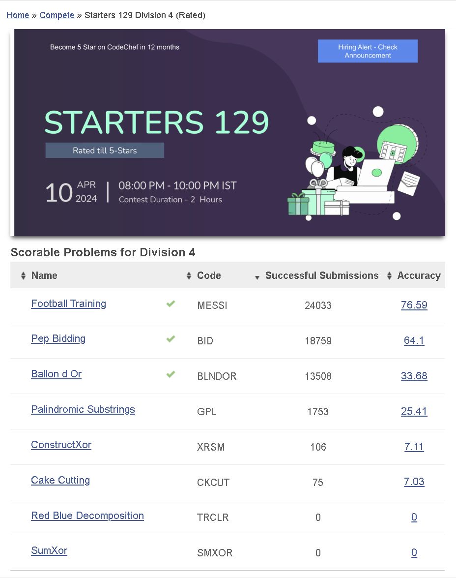 Vamsi Vundela on LinkedIn: #connections #codechef #codeforces #leetcode ... Vamsi Vundela on LinkedIn: #connections #codechef #codeforces #leetcode ...