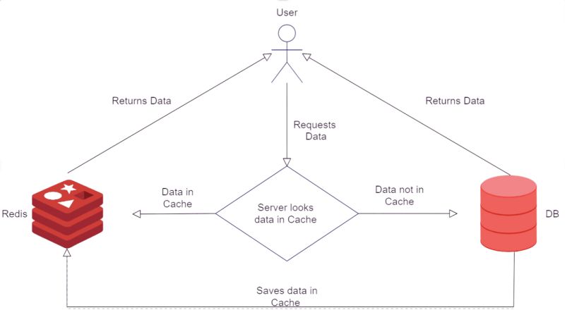 Vaibhav Gaur on LinkedIn: #aws #redis #cloudcomputing #techinnovation # ... Vaibhav Gaur on LinkedIn: #aws #redis #cloudcomputing #techinnovation # ...