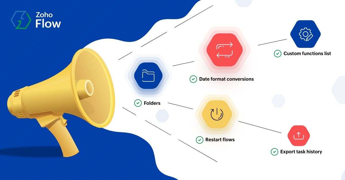iTecZone - Zoho Authorized Partner on LinkedIn: Zoho Flow update ... iTecZone - Zoho Authorized Partner on LinkedIn: Zoho Flow update ...