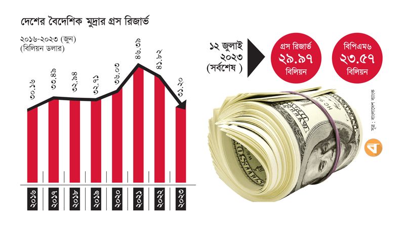 Mohammad Emdadul Hoque. PGDSCM, PGDITM on LinkedIn: অবশেষে দেশের ... Mohammad Emdadul Hoque. PGDSCM, PGDITM on LinkedIn: অবশেষে দেশের ...