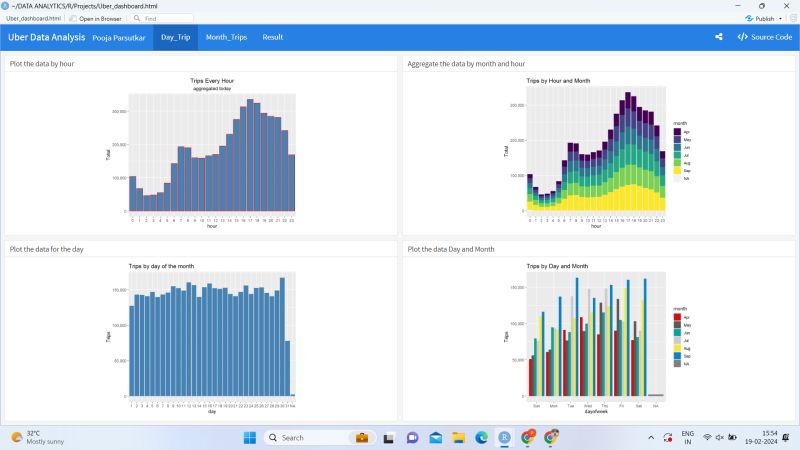 POOJA PARSUTKAR on LinkedIn: #uber #transportation #analytics #rprogramming POOJA PARSUTKAR on LinkedIn: #uber #transportation #analytics #rprogramming