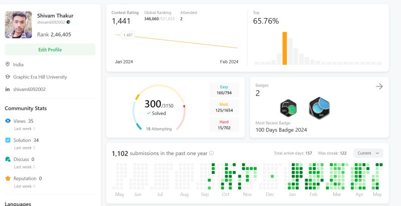 Shivam Thakur on LinkedIn: #leetcode #dsa #achievementunlocked Shivam Thakur on LinkedIn: #leetcode #dsa #achievementunlocked