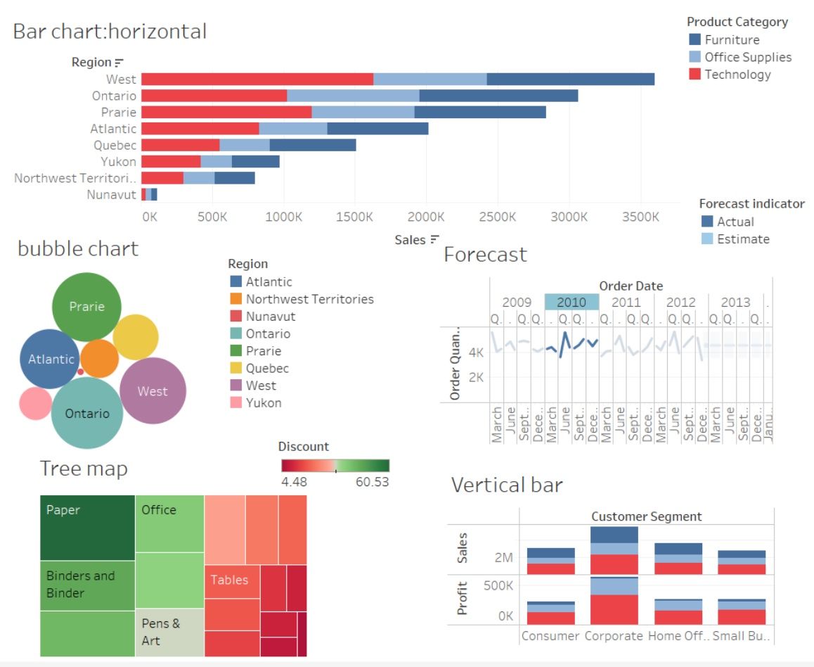 Preethi M Palankar on LinkedIn: 🚀Here's my latest Tableau Mini project ... Preethi M Palankar on LinkedIn: 🚀Here's my latest Tableau Mini project ...