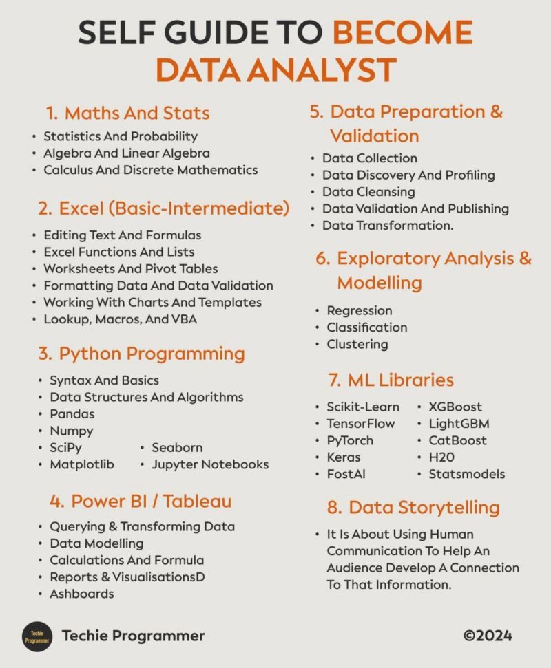 Arif Alam on LinkedIn: #dataanalysis #python #excel #sql #tableau # ... Arif Alam on LinkedIn: #dataanalysis #python #excel #sql #tableau # ...
