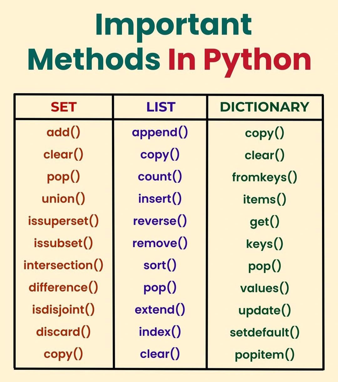 R Sonika on LinkedIn: #pythondeveloper #python #pythonprogramming # ... R Sonika on LinkedIn: #pythondeveloper #python #pythonprogramming # ...