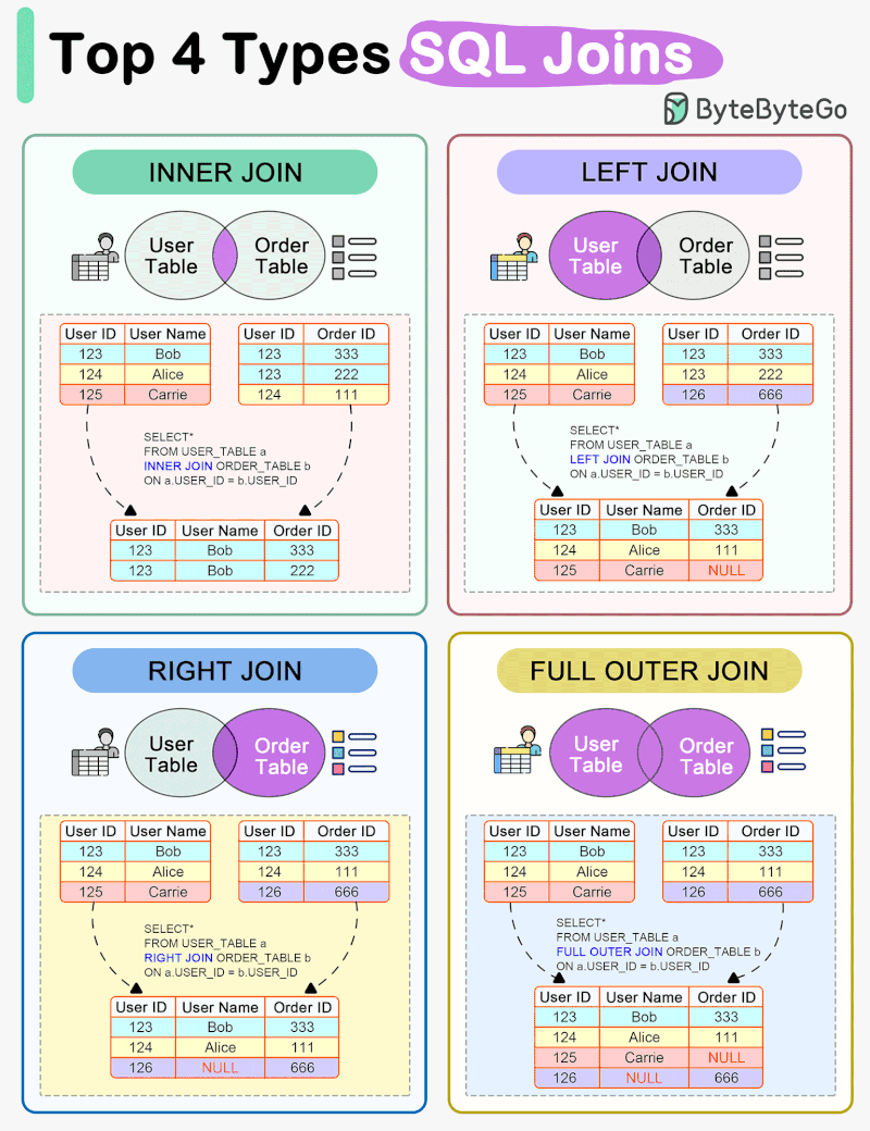 Ajay Kadiyala on LinkedIn: #sql #sql #joins #innerjoin #leftjoin # ... Ajay Kadiyala on LinkedIn: #sql #sql #joins #innerjoin #leftjoin # ...
