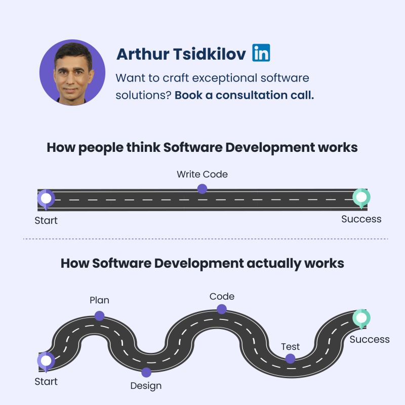 Arthur Tsidkilov on LinkedIn: #softwaredevelopment #coding #beomytech # ... Arthur Tsidkilov on LinkedIn: #softwaredevelopment #coding #beomytech # ...