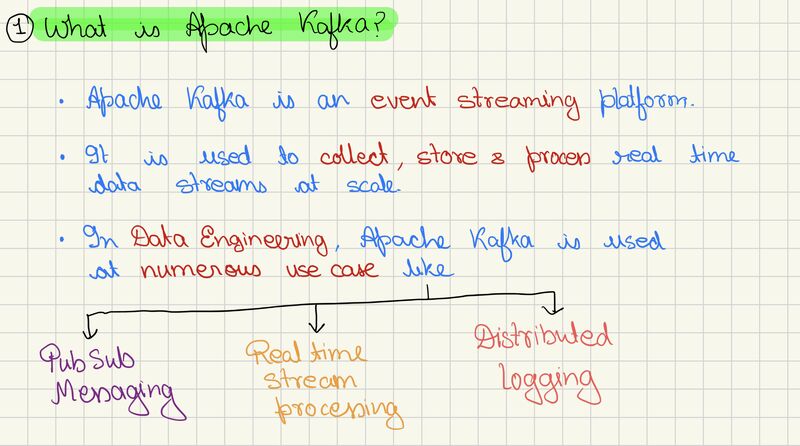 Ankur Ranjan on LinkedIn: #kafka #dataengineering #bigdata Ankur Ranjan on LinkedIn: #kafka #dataengineering #bigdata
