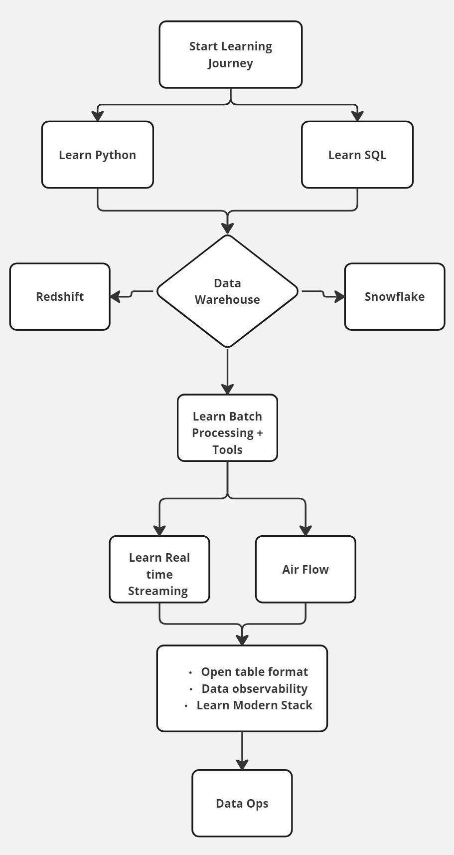 Abhishek Kumar Chauhan on LinkedIn: #devops #dataengineering #python # ... Abhishek Kumar Chauhan on LinkedIn: #devops #dataengineering #python # ...