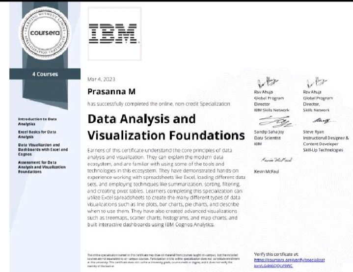 Prasanna M on LinkedIn: #visualization #dataanalysis #connections # ... Prasanna M on LinkedIn: #visualization #dataanalysis #connections # ...
