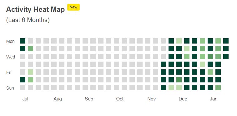 Rajnish J on LinkedIn: #codechef #codingmilestone #achievementunlocked ... Rajnish J on LinkedIn: #codechef #codingmilestone #achievementunlocked ...