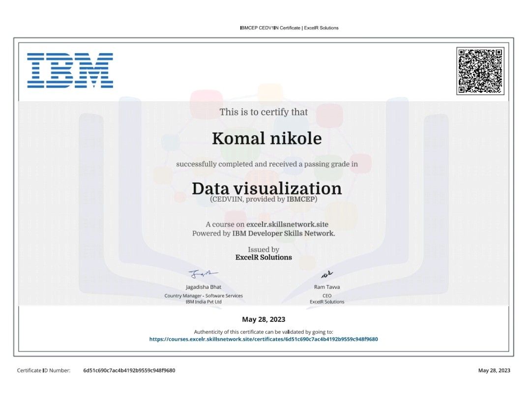 Komal Nikole on LinkedIn: #datavisualization #ibm #excelrsoluation Komal Nikole on LinkedIn: #datavisualization #ibm #excelrsoluation