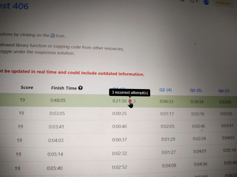 RAVI RANJAN KUMAR on LinkedIn: After a long break, I participated in a ... RAVI RANJAN KUMAR on LinkedIn: After a long break, I participated in a ...