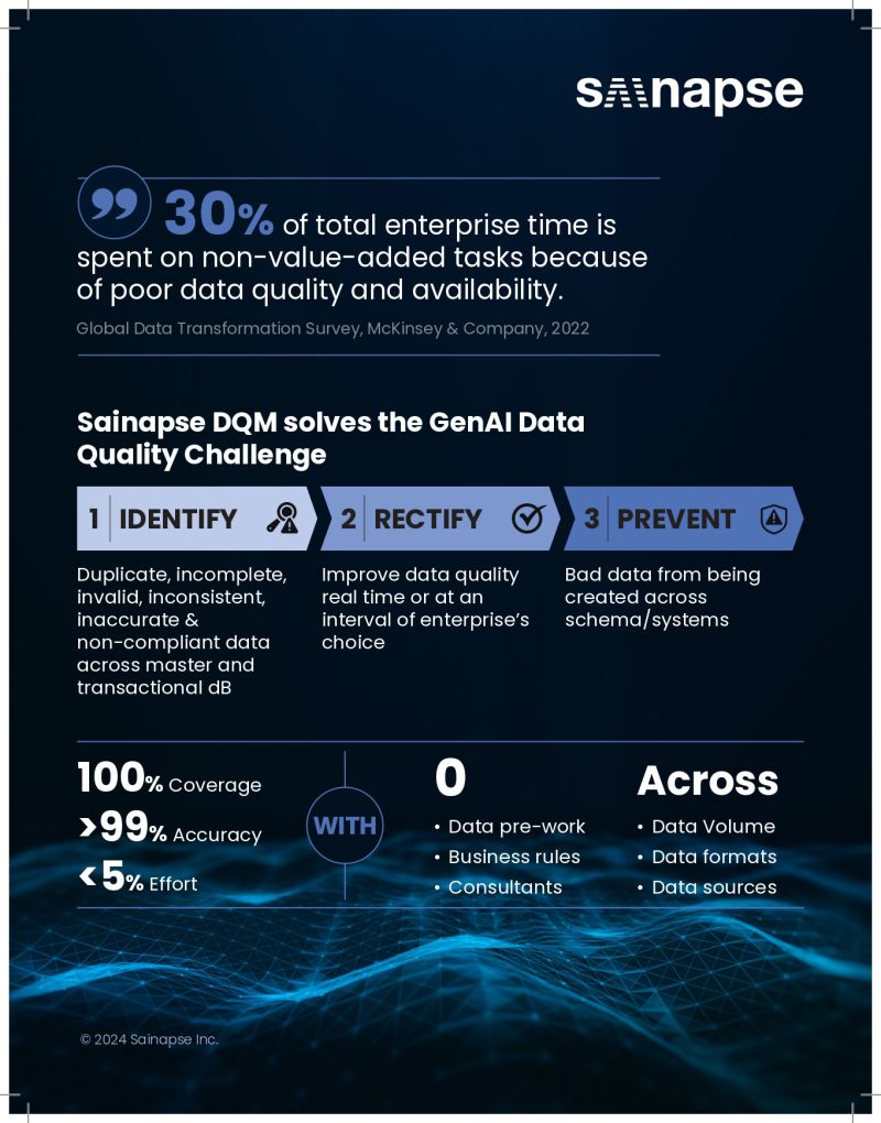 Sainapse on LinkedIn: #dataquality #genai #datalakes #california # ... Sainapse on LinkedIn: #dataquality #genai #datalakes #california # ...