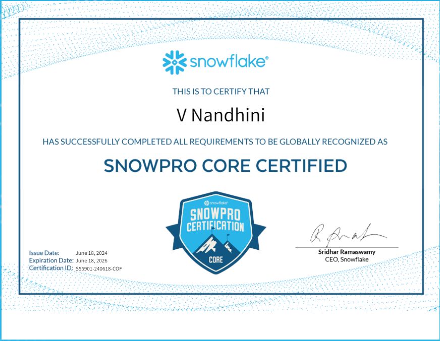 Nandhini vijayakumar posted on LinkedIn Nandhini vijayakumar posted on LinkedIn