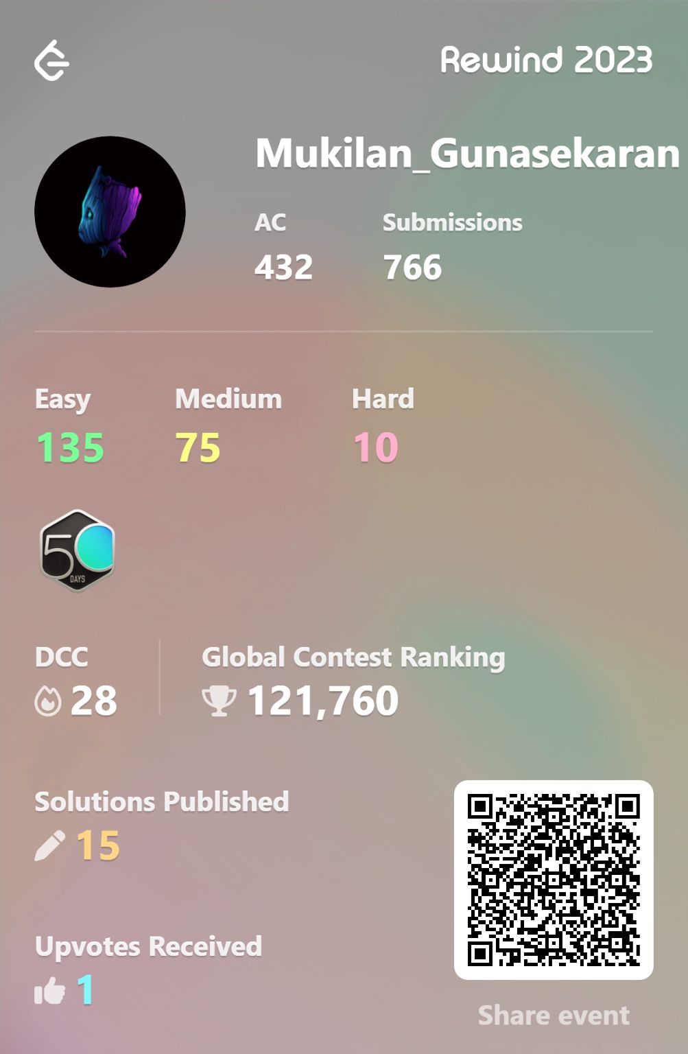 Mukilan Gunasekaran on LinkedIn: #leetcode2023rewind #leetcode # ... Mukilan Gunasekaran on LinkedIn: #leetcode2023rewind #leetcode # ...