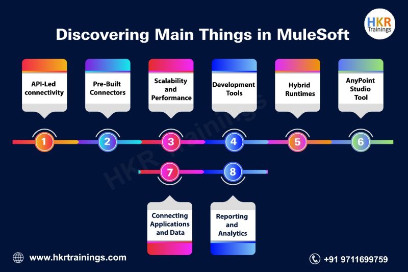 HKR Trainings on LinkedIn: #mulesoft #apidevelopment #hkrtrainings # ... HKR Trainings on LinkedIn: #mulesoft #apidevelopment #hkrtrainings # ...