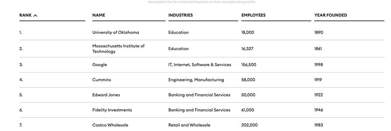 Marilyn Korhonen on LinkedIn: University of Oklahoma is #1 in the ... Marilyn Korhonen on LinkedIn: University of Oklahoma is #1 in the ...
