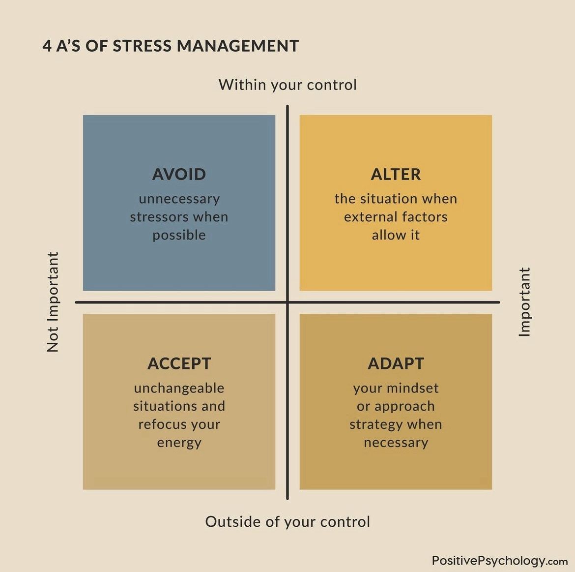 Penny Mark on LinkedIn: A great simple tool for stress management - the ... Penny Mark on LinkedIn: A great simple tool for stress management - the ...