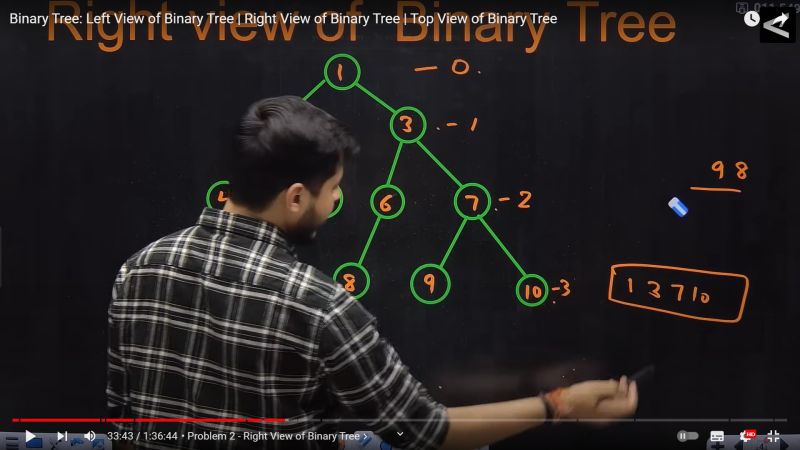 Ujjwal Bhadani on LinkedIn: #day95 #100daysofcode #trees #code #trees # ... Ujjwal Bhadani on LinkedIn: #day95 #100daysofcode #trees #code #trees # ...