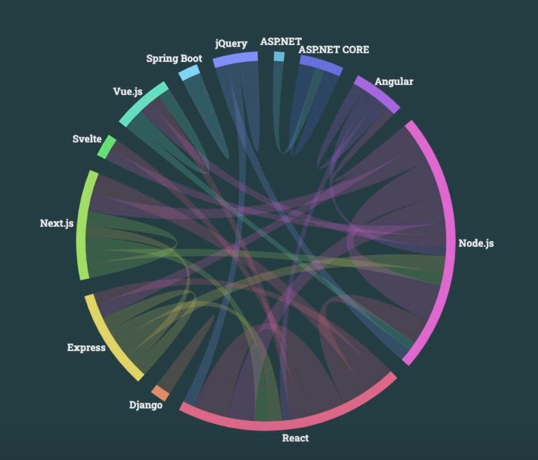 Ankit Gupta on LinkedIn: #node #nodejs #react #reactjs #stackoverflow # ... Ankit Gupta on LinkedIn: #node #nodejs #react #reactjs #stackoverflow # ...