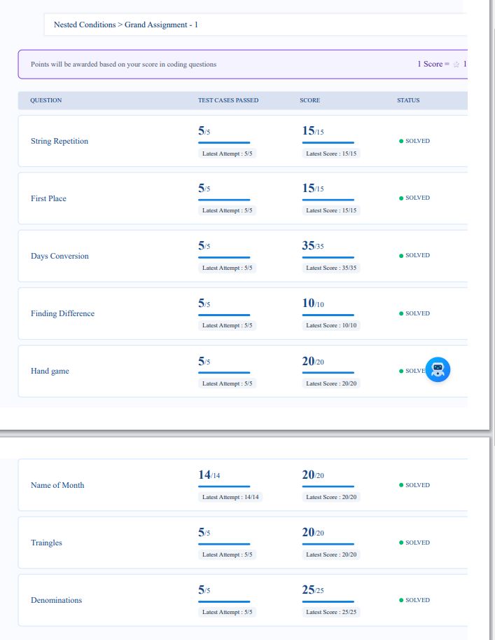 Naveen Gedela on LinkedIn: python Nested conditions completed... Naveen Gedela on LinkedIn: python Nested conditions completed...