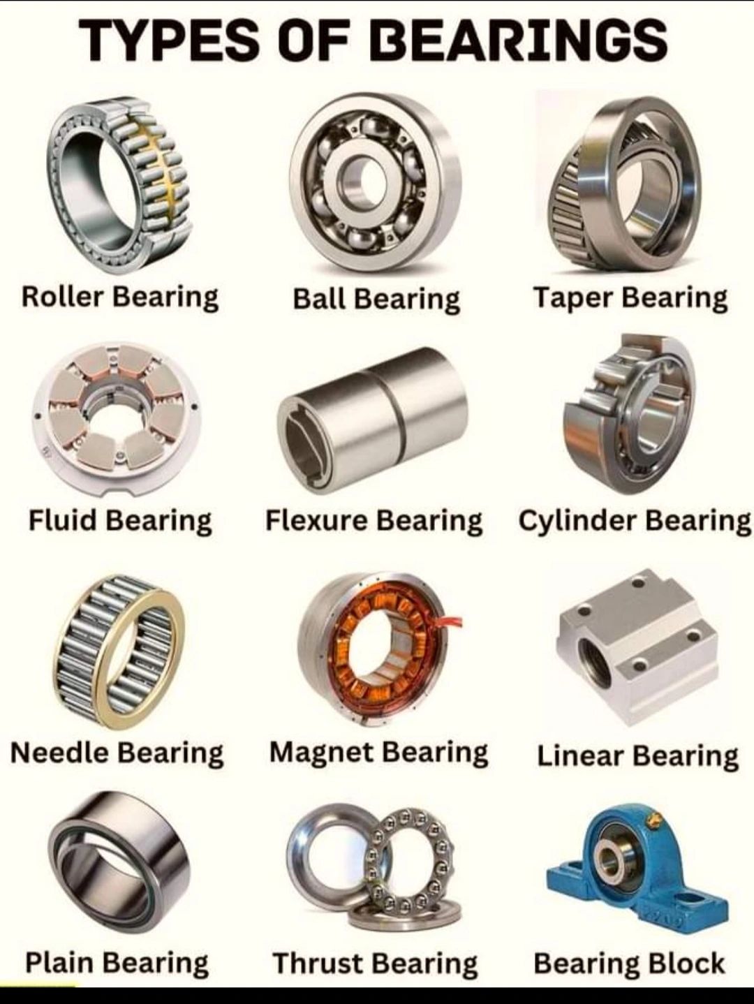Er.Pushpendra Saini on LinkedIn: All Bearing Er.Pushpendra Saini on LinkedIn: All Bearing