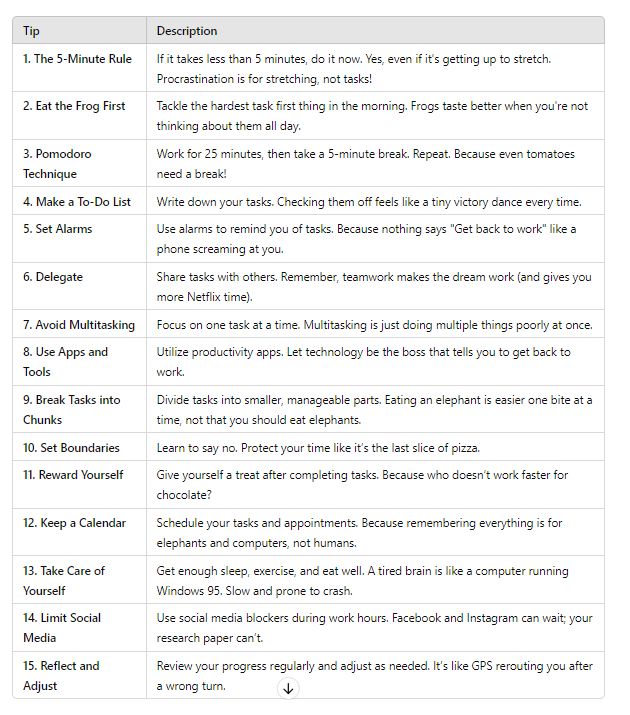Jatin Tiwari on LinkedIn: #time #management Jatin Tiwari on LinkedIn: #time #management