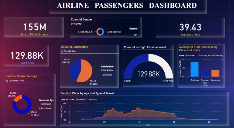 Adarsh Singh on LinkedIn: #data_modeling #dax #power_query #powerbi ... Adarsh Singh on LinkedIn: #data_modeling #dax #power_query #powerbi ...