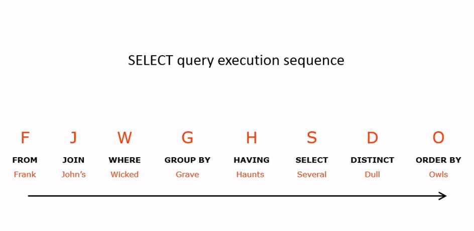 Md. Sadman Sayed Ratul on LinkedIn: #sql #datascience #learning Md. Sadman Sayed Ratul on LinkedIn: #sql #datascience #learning