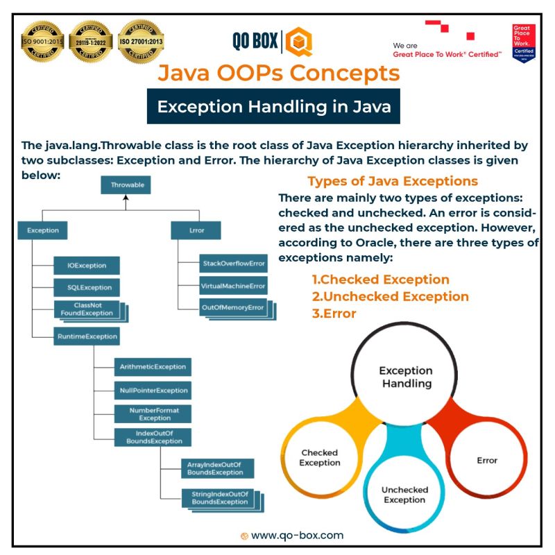 QO-BOX on LinkedIn: #qobox #java #oops QO-BOX on LinkedIn: #qobox #java #oops