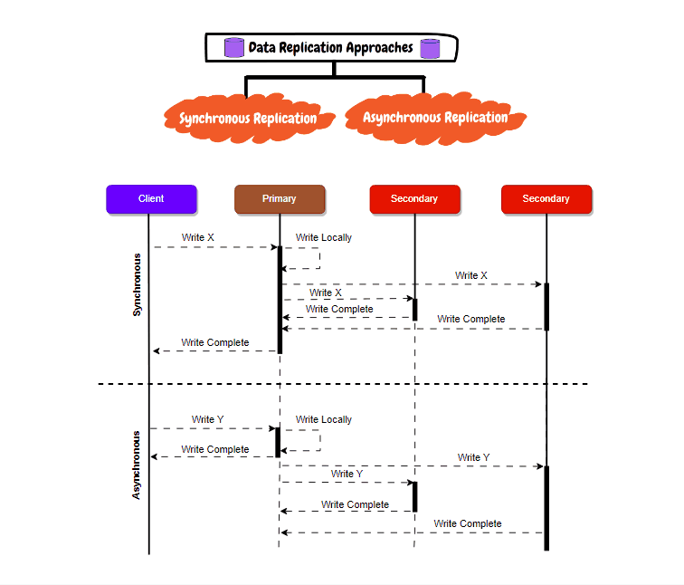 Yogesh Dahake on LinkedIn: #databasemanagement #database # ... Yogesh Dahake on LinkedIn: #databasemanagement #database # ...