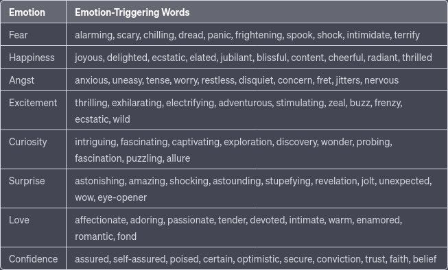 Daily Copywriting on LinkedIn: Copywriters: Here are 80 emotion ... Daily Copywriting on LinkedIn: Copywriters: Here are 80 emotion ...