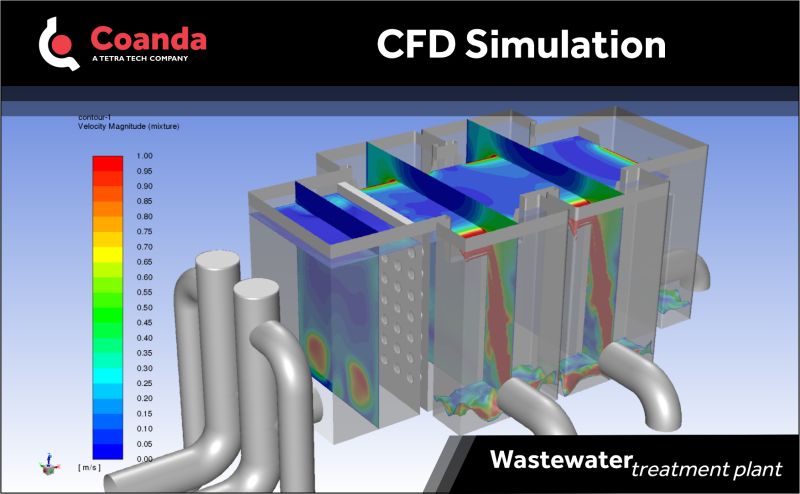 Coanda Research & Development on LinkedIn: #wastewatertreatmentplants # ... Coanda Research & Development on LinkedIn: #wastewatertreatmentplants # ...