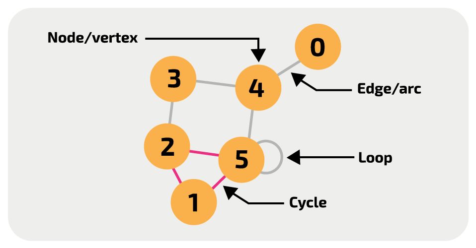 Anup Dhakal on LinkedIn: #graphalgorithms #computerscience #algorithms Anup Dhakal on LinkedIn: #graphalgorithms #computerscience #algorithms